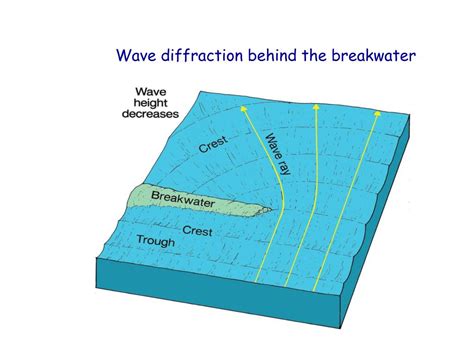 Ppt Chapter 10 Waves Powerpoint Presentation Free Download Id3079629