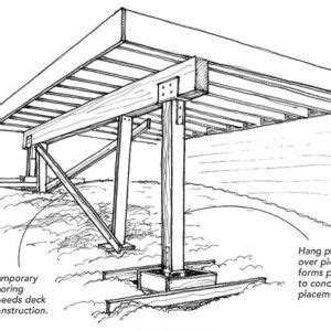 Top Deck Building Tips Artofit