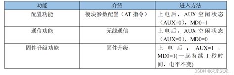stm32 lora通信模块 stm32 lora csdn博客