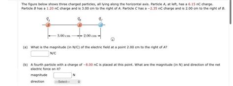 Solved The Figure Below Shows Three Charged Particles All Chegg Com