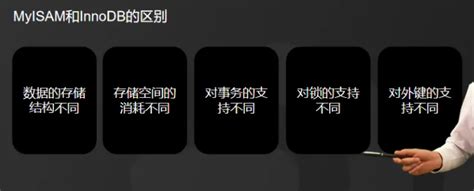 MySQL存储引擎MyISAM和InnoDB的区别 晨光浅夏 博客园
