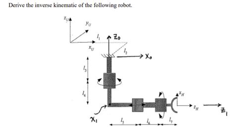 Solved Derive The Inverse Kinematic Of The Following Robot
