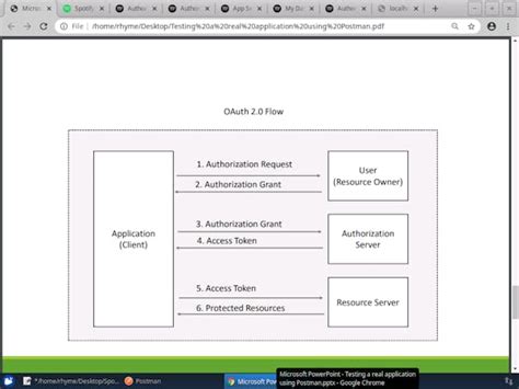 Api Testing A Real Web Application Via Postman Short Course Coursera