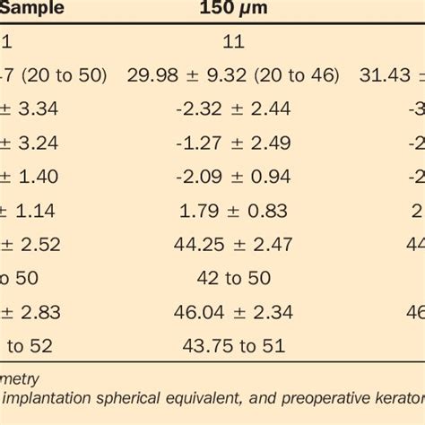 Preoperative Corneal Topography Orbscan Ii Baush And Lomb Rochester