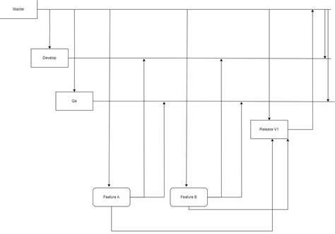 git flow vs reality common issues and practical fixes by devaka dabare medium