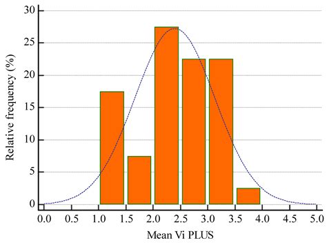 Elastography Explained Siemens Healthineers Usa