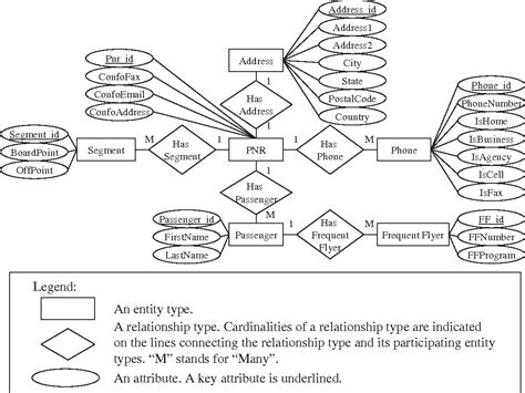 figure 1 from entity identification for heterogeneous database