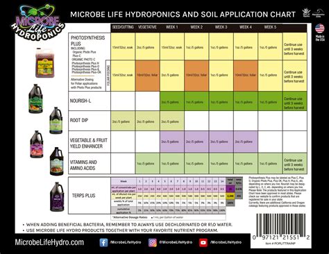 Catalogs Microbelifehydro