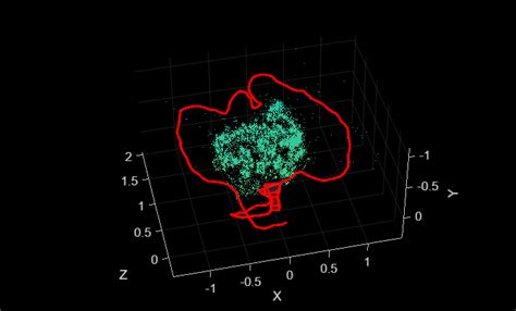 Performant And Deployable Monocular Visual Slam Matlab And Simulink