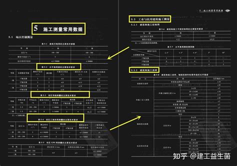 施工人员必备：常用数据速查手册合集，pdf格式方便查阅，超实用 知乎