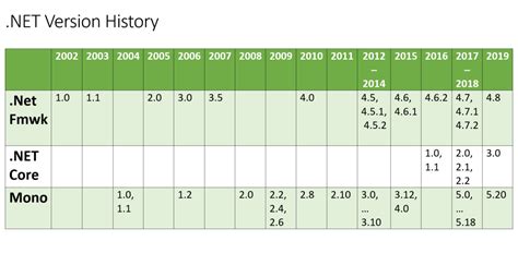 Summarizing Build 2019 Signalr Service For Asp Net Core Developers Wake Up And Code