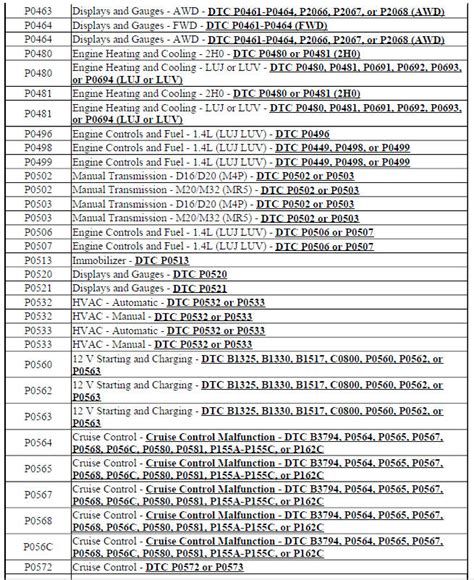 Buick Encore Diagnostic Trouble Code Dtc List Vehicle Vehicle Diagnostic Information