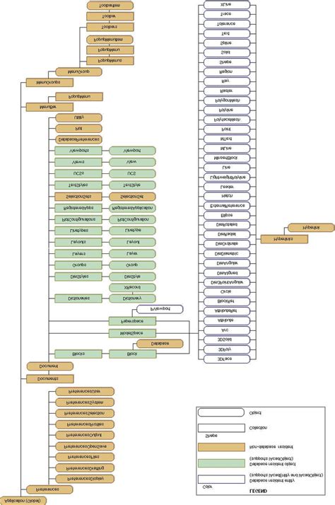 Autocad Object Model Download Scientific Diagram