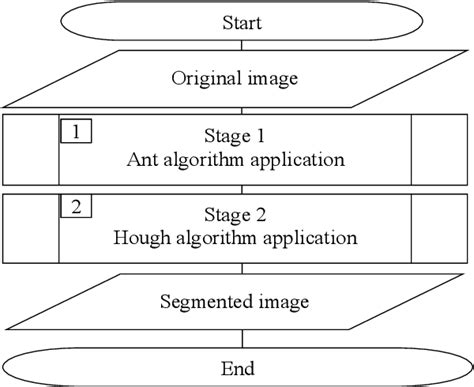 figure 1 from development of a two stage method for segmenting the