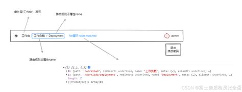 Vue Kubernetes项目 局部布局面包屑 El Breadcrumb Csdn博客