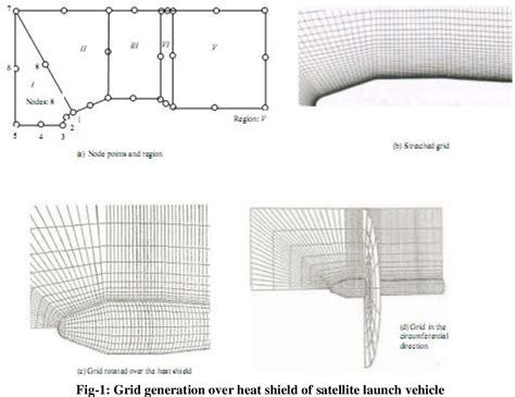 figure 2 from multi block structured grid generation method for computational fluid dynamics