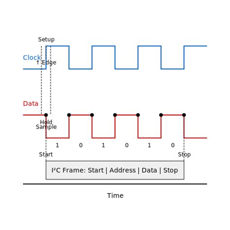 Logic Analyzers Tutorials On Electronics Next Electronics