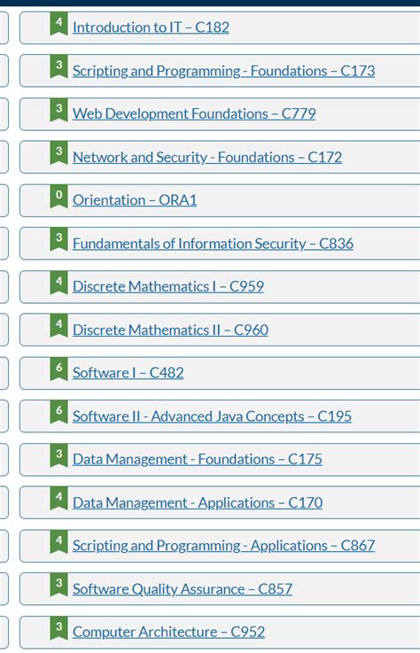 52 best r wgu compsci images on pholder finally got my damn confetti