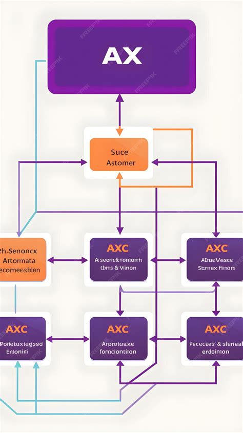 premium photo visualizing interaction between client and server side in ajax framework
