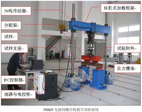 垂向加载作动器 杭州邦威机电仪器