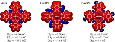 Chemical Structures And Electrostatic Surface Potentials Illustrating Download Scientific