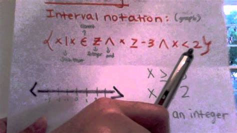 Set Theory Interval Notation And Set Builder Notation Youtube