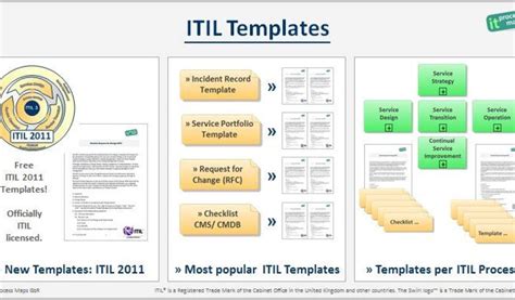 Itil Document Templates Free Itil Templates And Checklists Updated Pin Williamson