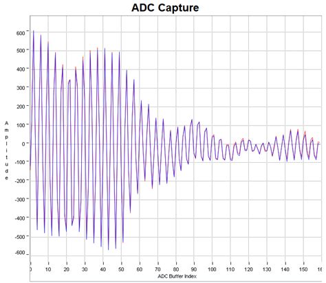 Webench® Toolsmsp430fr6047 What The Meaning Of Term In X And Y Axis In Adc Capture Graph