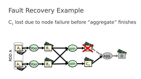 Mapreduce And Spark