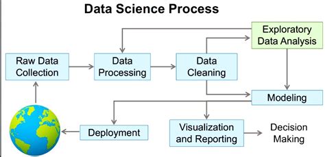 ai machinelearning bigdata analytics datadriven alex k