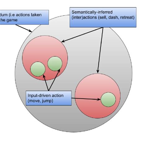 Visualizations Of Various Scopes Of Semantic Inference Download Scientific Diagram