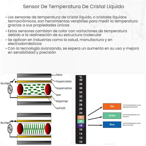 Sensor De Temperatura De Cristal Líquido How It Works Application And Advantages