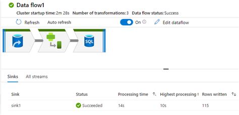 Azure Synapse Security Static Data Masking