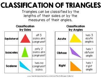 CLASSIFYING TRIANGLES Reference Chart Color Version Geometry Words Classification Of