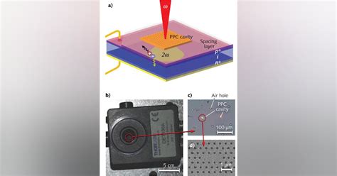 Photonic Crystal Nanocavity Assists Upconversion Ir Detection Laser Focus World