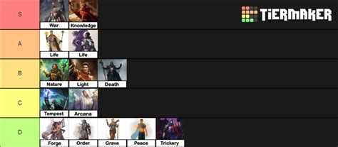 Dandd 5e Cleric Subclasses Tier List Community Rankings Tiermaker