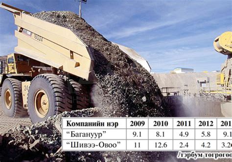 “Шивээ Овоо” “Багануур” ын шинэчлэлийг хувьчлалаар эхлүүлнэ