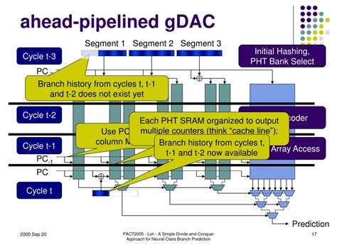 Ppt A Simple Divide And Conquer Approach For Neural Class Branch Prediction Powerpoint