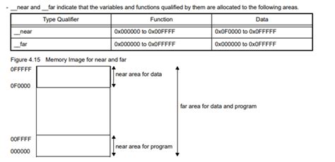 Question About Far Near Memory Forum Rl78 Mcu Renesas Engineering Community