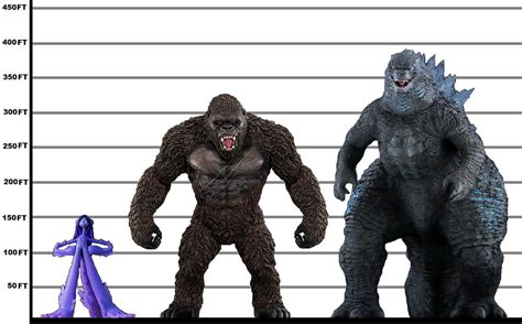 Ruby Gillman Height To Godzilla And Kong By Mnstrfrc On Deviantart