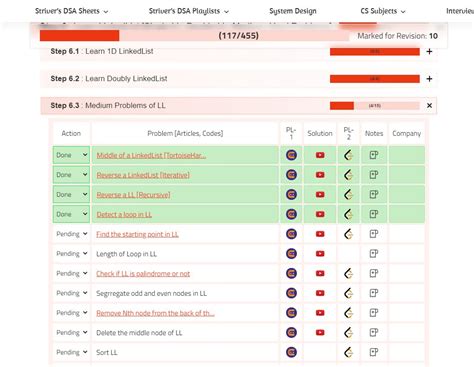 Aarti Rai On Linkedin 100daysofcode Striver A2zdsasheet Dsa Coding