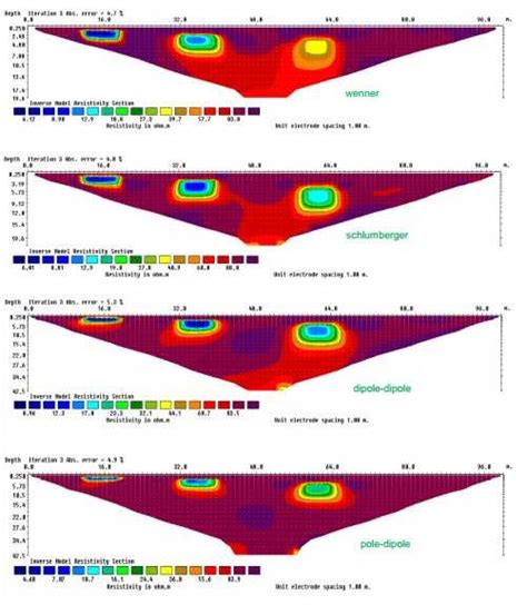2 D Inverse Resistivity Model Of Three Blocks For A Wen B Sch C