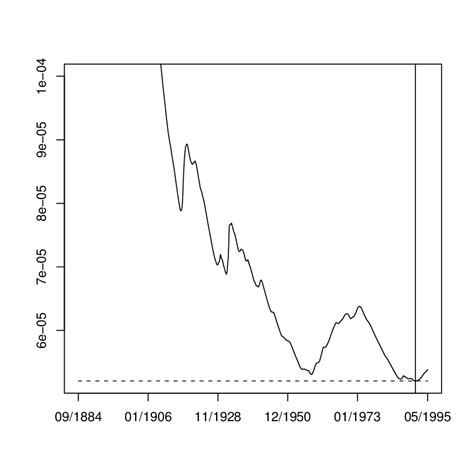 Empirical Objective Function Sτ Download Scientific Diagram