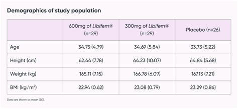 Science And Research