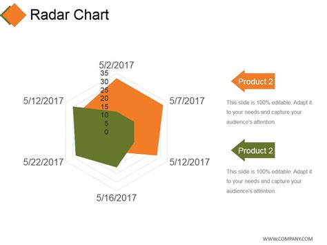 Radar Chart Ppt Powerpoint Presentation Show Demonstration