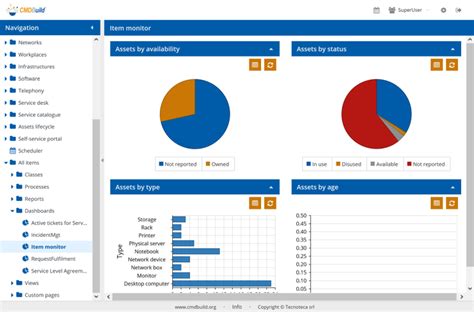 Dashboard Configuration — Cmdbuild