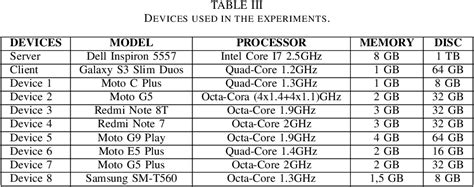 Table Iii From A Multi Criteria Context Sensitive Approach To