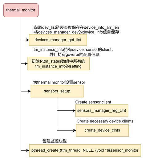 手机温控中枢高通 Thermal Engine 框架分析 魅族内核团队