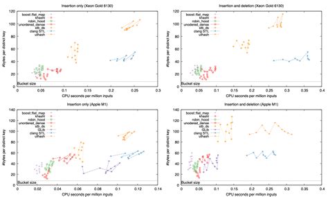 Github Attractivechaosudb3