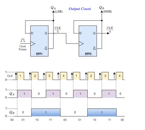 Mod Counters Electronics